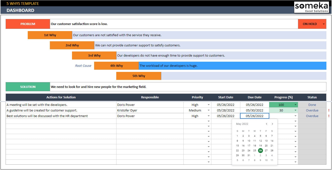 5 Whys Template | Google Sheets Template | Root Cause Analysis Method ...