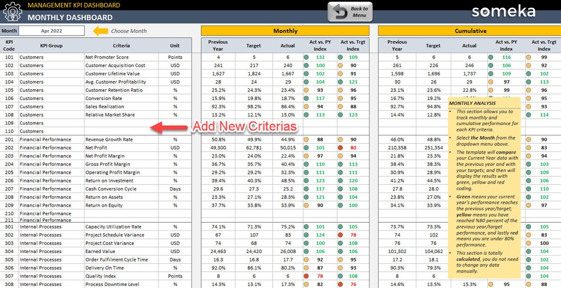 KPI Dashboard Excel Template: General Management Report & Tracker - Etsy