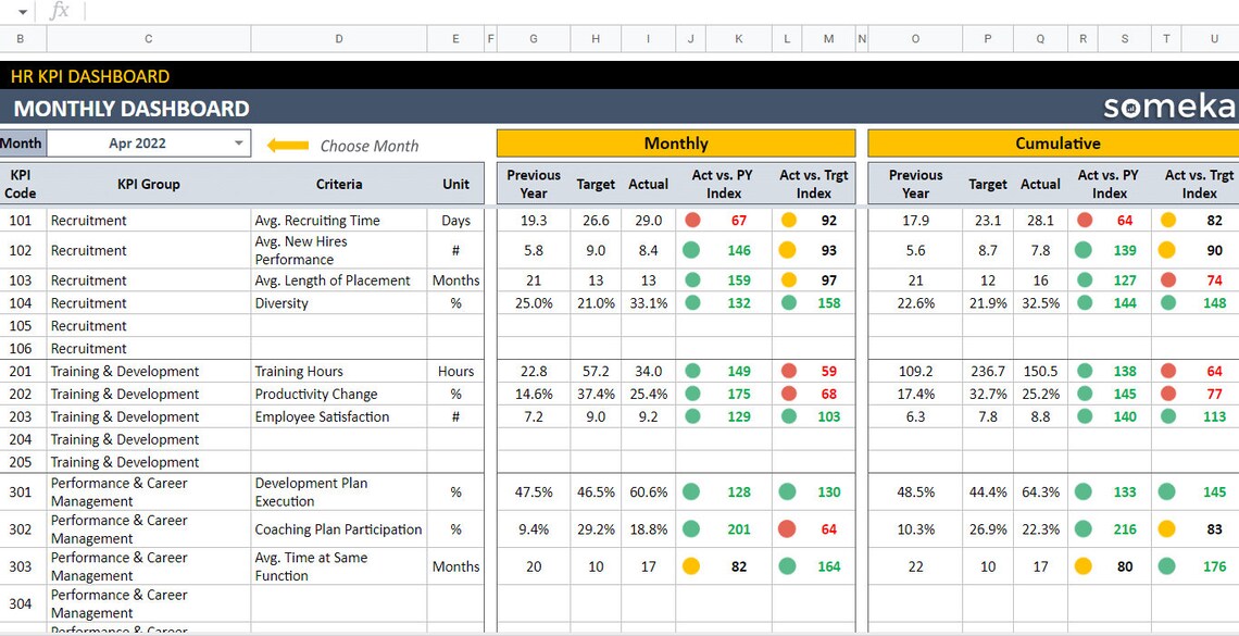HR KPI Dashboard Google Sheets Template Human Resources KPI Report ...