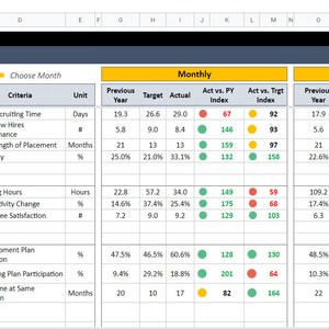 HR KPI Dashboard | Google Sheets Template | Human Resources KPI Report ...
