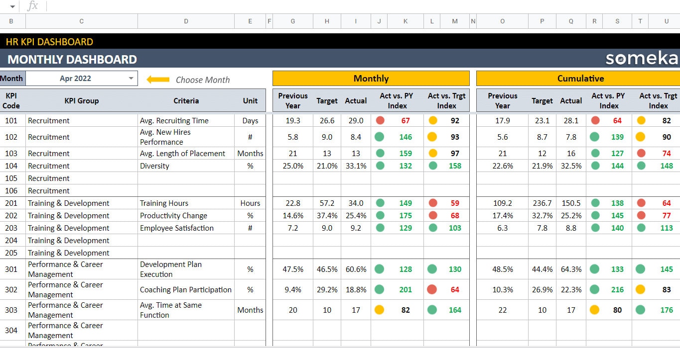 HR KPI Dashboard Google Sheets Template Human Resources KPI Report ...