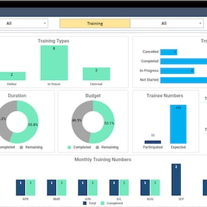 Employee Training Tracker | Google Sheets HR Template - Etsy