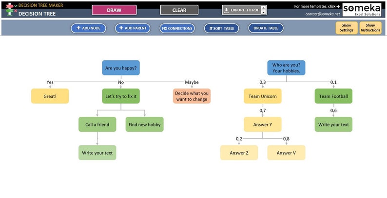 Decision Tree Template | Excel Template | Decision Tree Maker | Planning Chart Generator ...