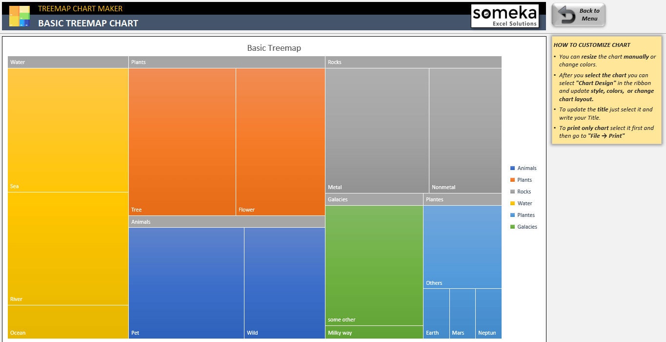 Treemap Chart Maker Excel Template Tree Diagram Maker Hierarchical Data Visualization Display