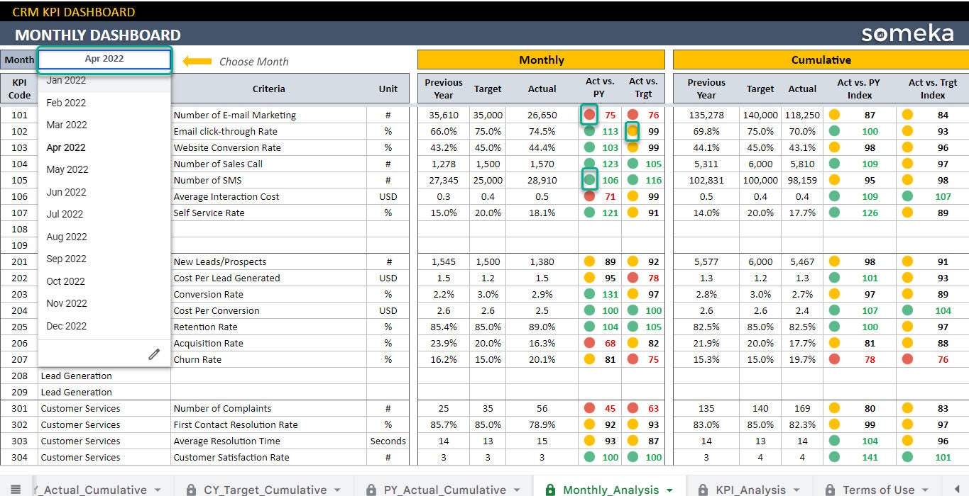 CRM KPI Dashboard | Google Sheets Template | Key Performance Indicator Tracker - Etsy