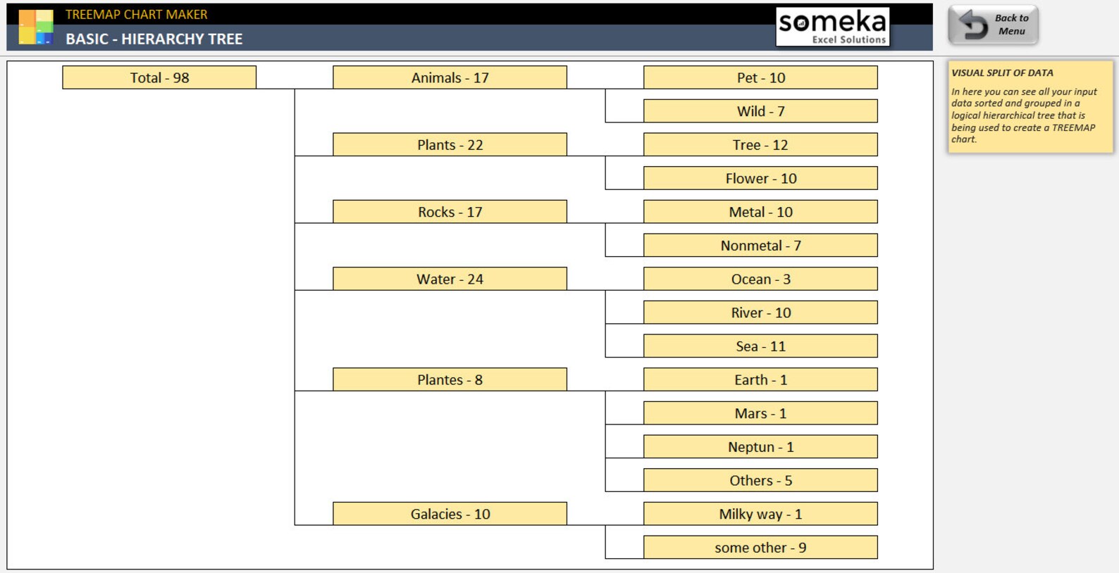Treemap Chart Maker Excel Template Tree Diagram Maker Hierarchical Data Visualization Display ...