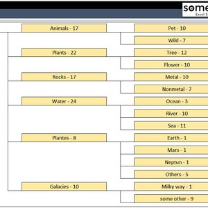 Treemap Chart Maker | Excel Template | Tree Diagram Maker ...