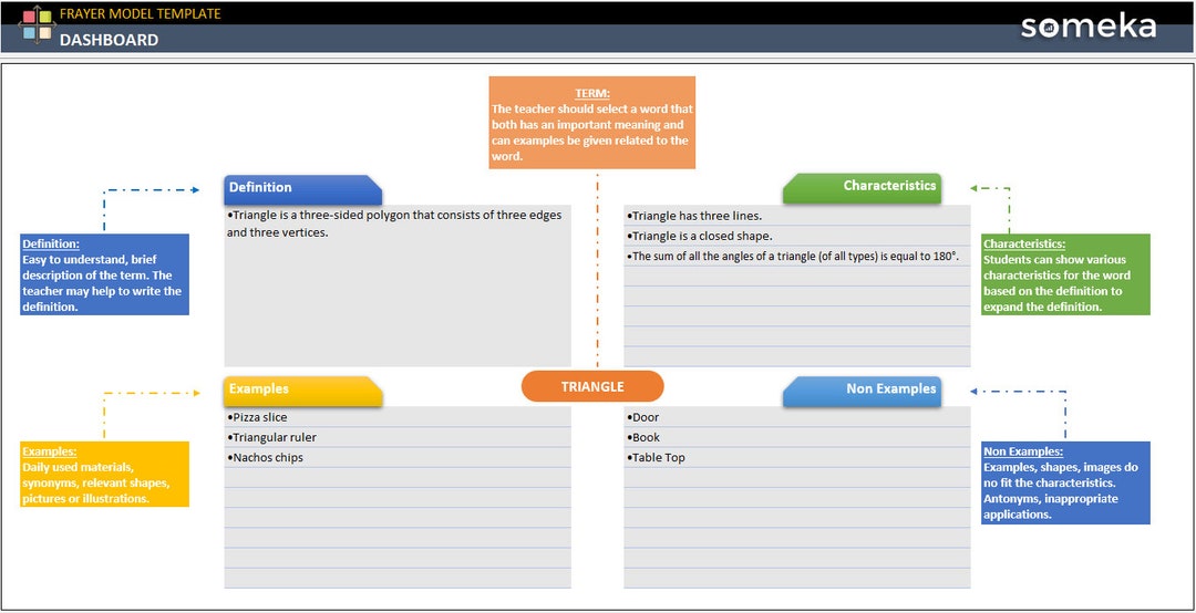Frayer Model Excel Template | Frayer Model Graphic Organizer | Frayer ...