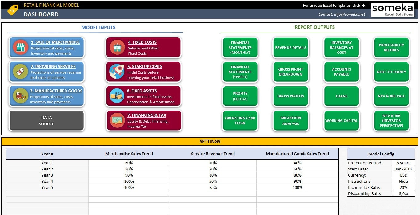 Revenue Model Excel Template