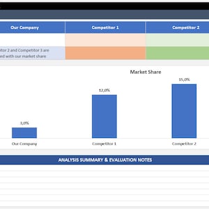 Competitor Analysis Excel Template: Market Share Planner (instant ...