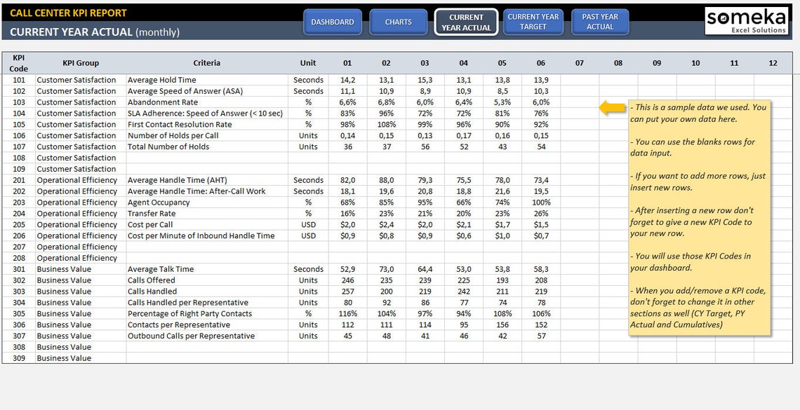 Call Center KPI Dashboard Excel KPI Report Template Dynamic Reporting ...