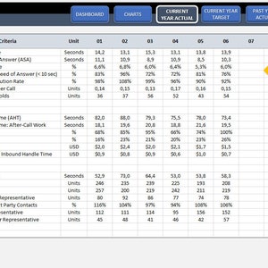 Call Center KPI Dashboard Excel KPI Report Template Dynamic Reporting ...