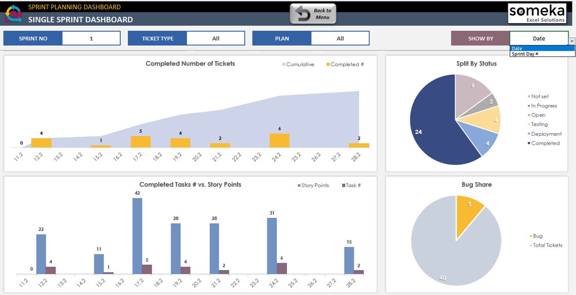 Sprint Planning Dashboard | Excel Template | Agile Project Management ...