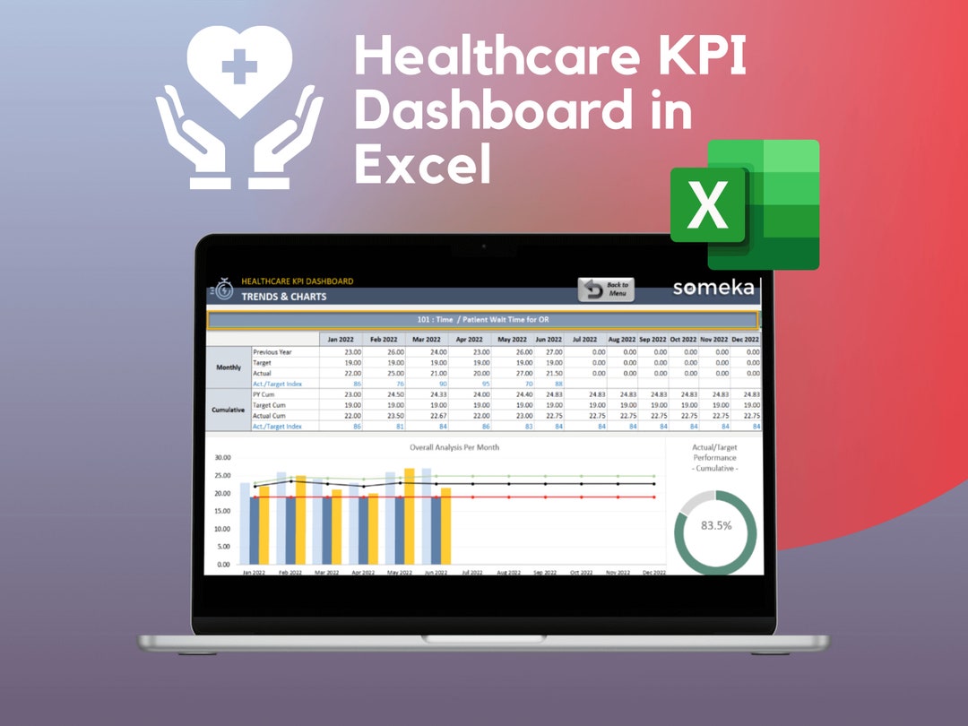 Healthcare KPI Dashboard: Excel Report Template - Etsy