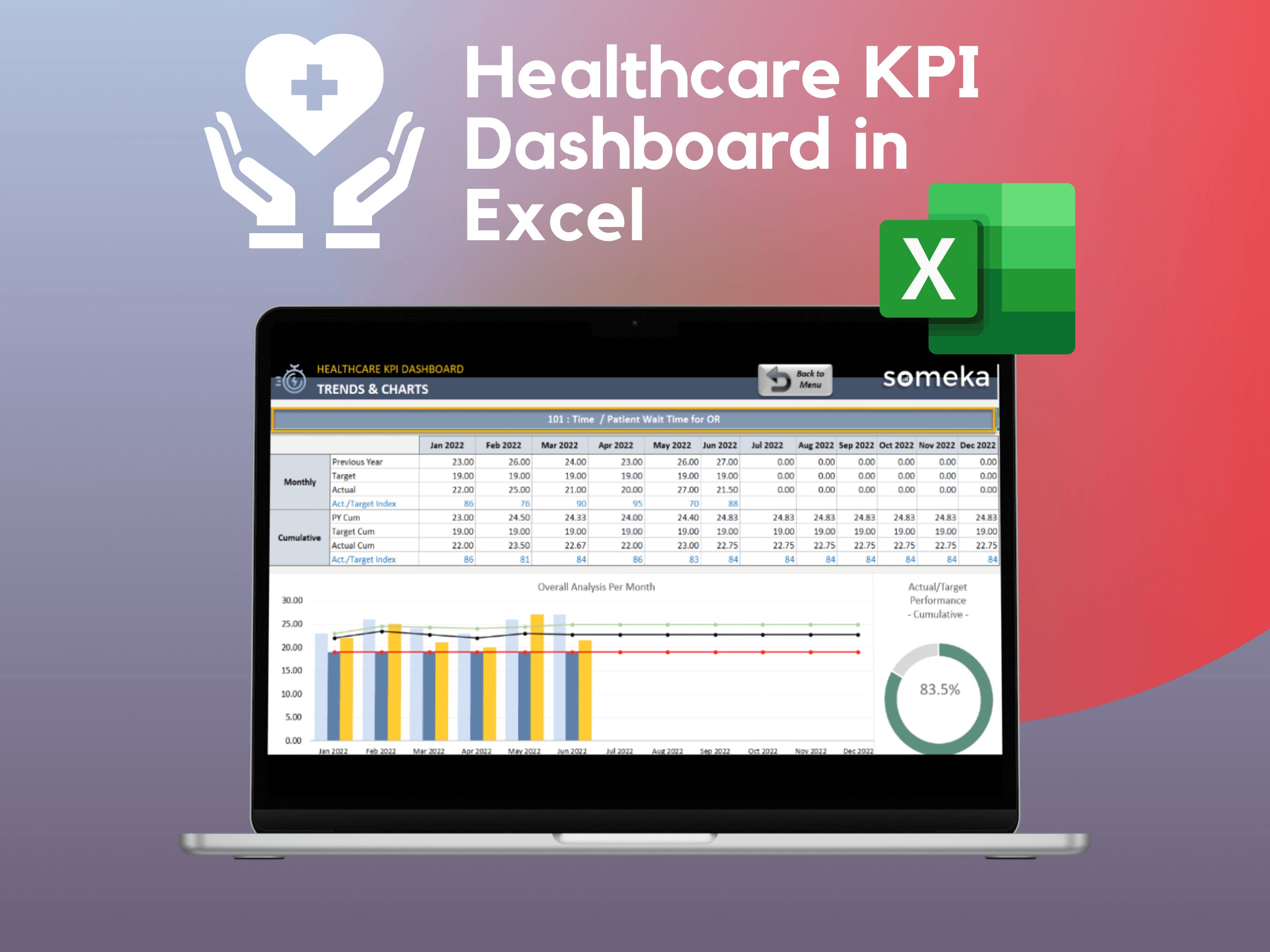 Healthcare KPI Dashboard: Excel Report Template - Etsy