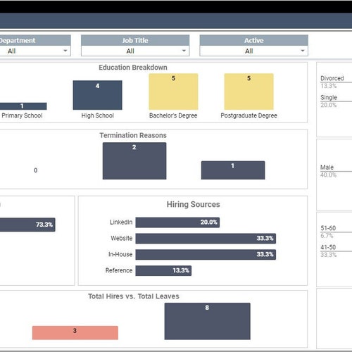Employee Database Google Sheets HR Database Template - Etsy