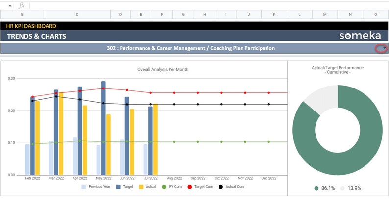 HR KPI Dashboard | Google Sheets Template | Human Resources KPI Report ...