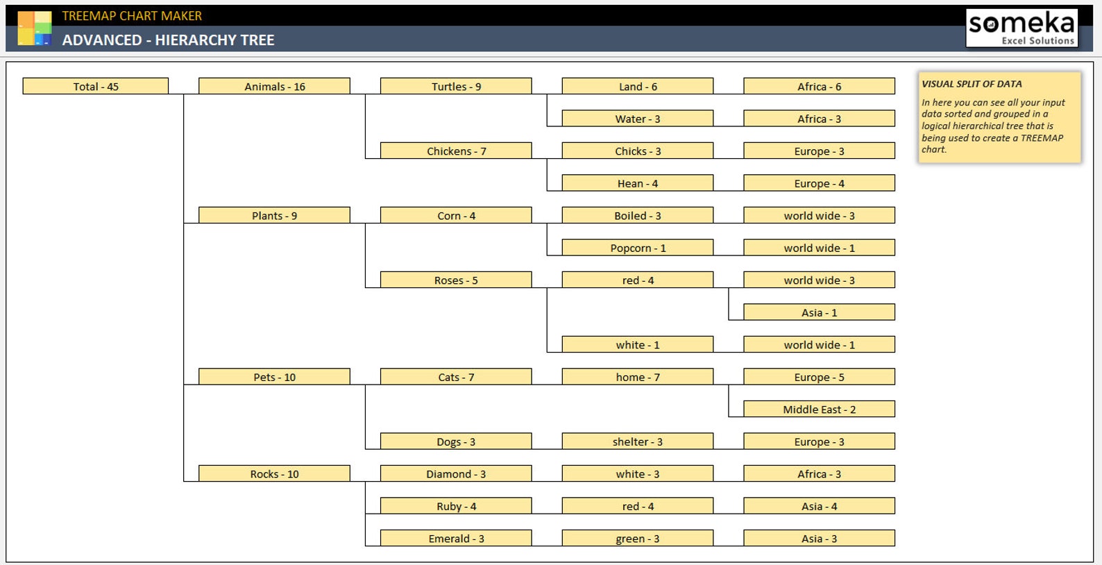 Treemap Chart Maker Excel Vorlage Tree Diagram Maker Etsy