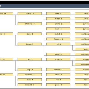Treemap Chart Maker | Excel Template | Tree Diagram Maker | Hierarchical Data Visualization ...