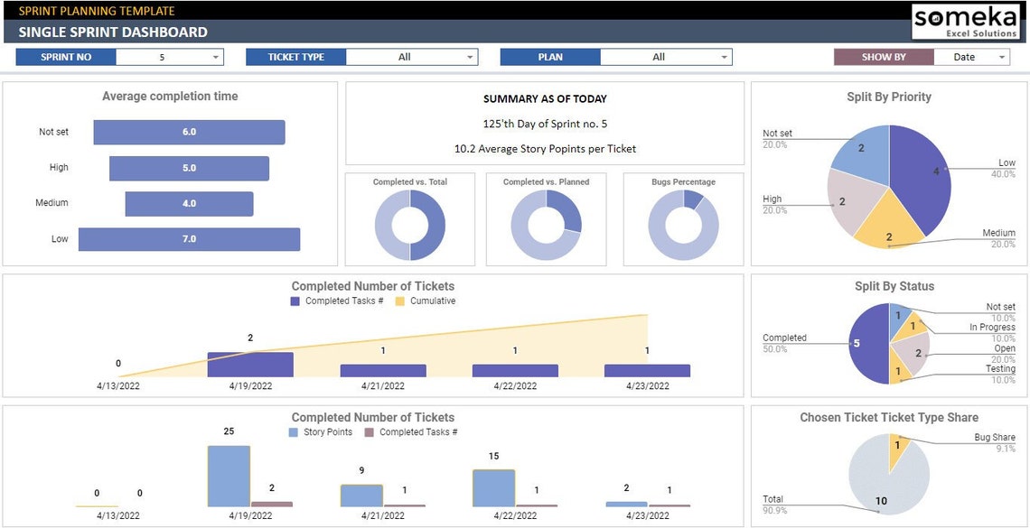 Sprint Planning Dashboard | Google Sheets Template | Agile Project ...