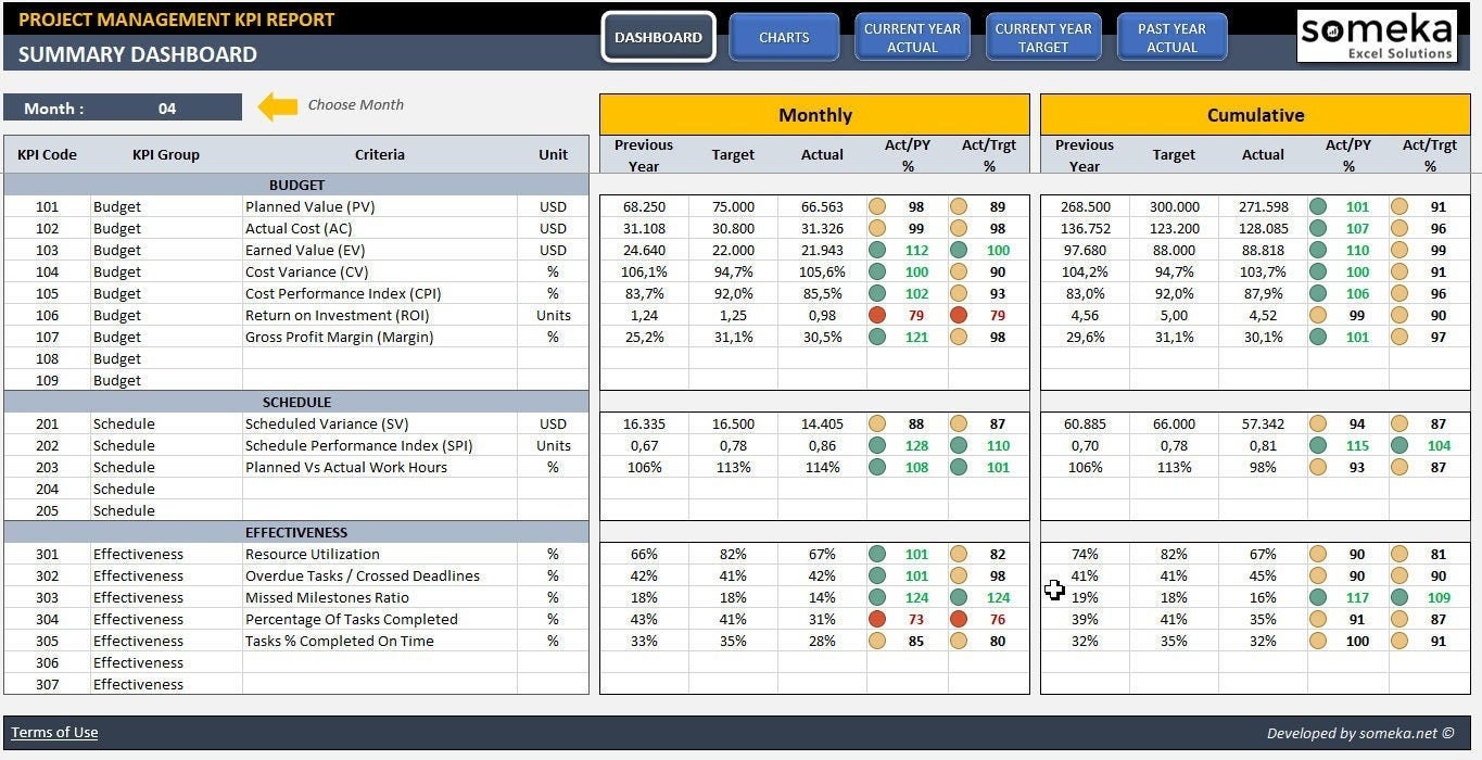 Exemple Tableau De Bord Kpi Excel Janditafera Imagese - vrogue.co Exemple Tableau De Bord Kpi Excel Janditafera Imagese - vrogue.co