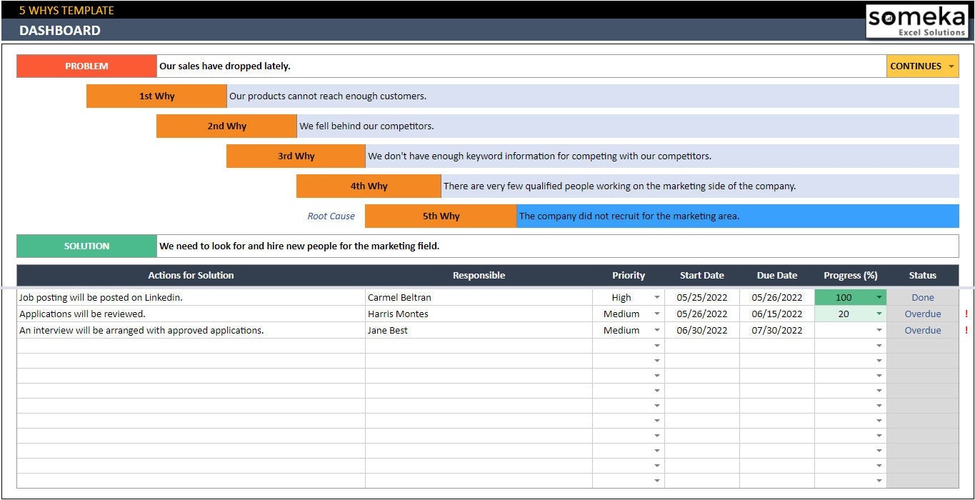 5 Whys Template | Google Sheets Template | Root Cause Analysis Method ...