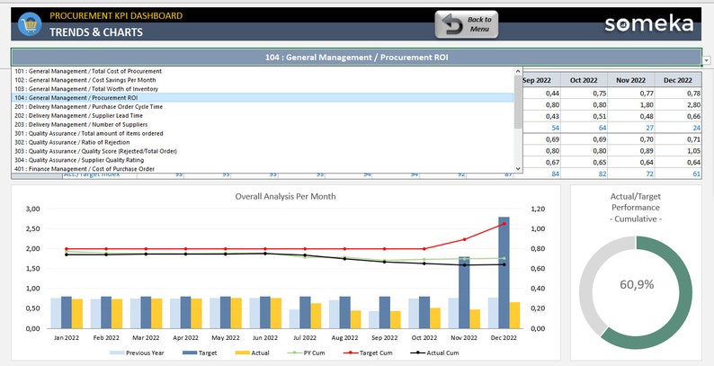 Procurement KPI Dashboard: Excel Report Template - Etsy