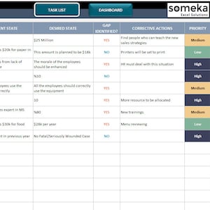GAP Analysis Template Excel Template GAP Analysis Project Identify the ...