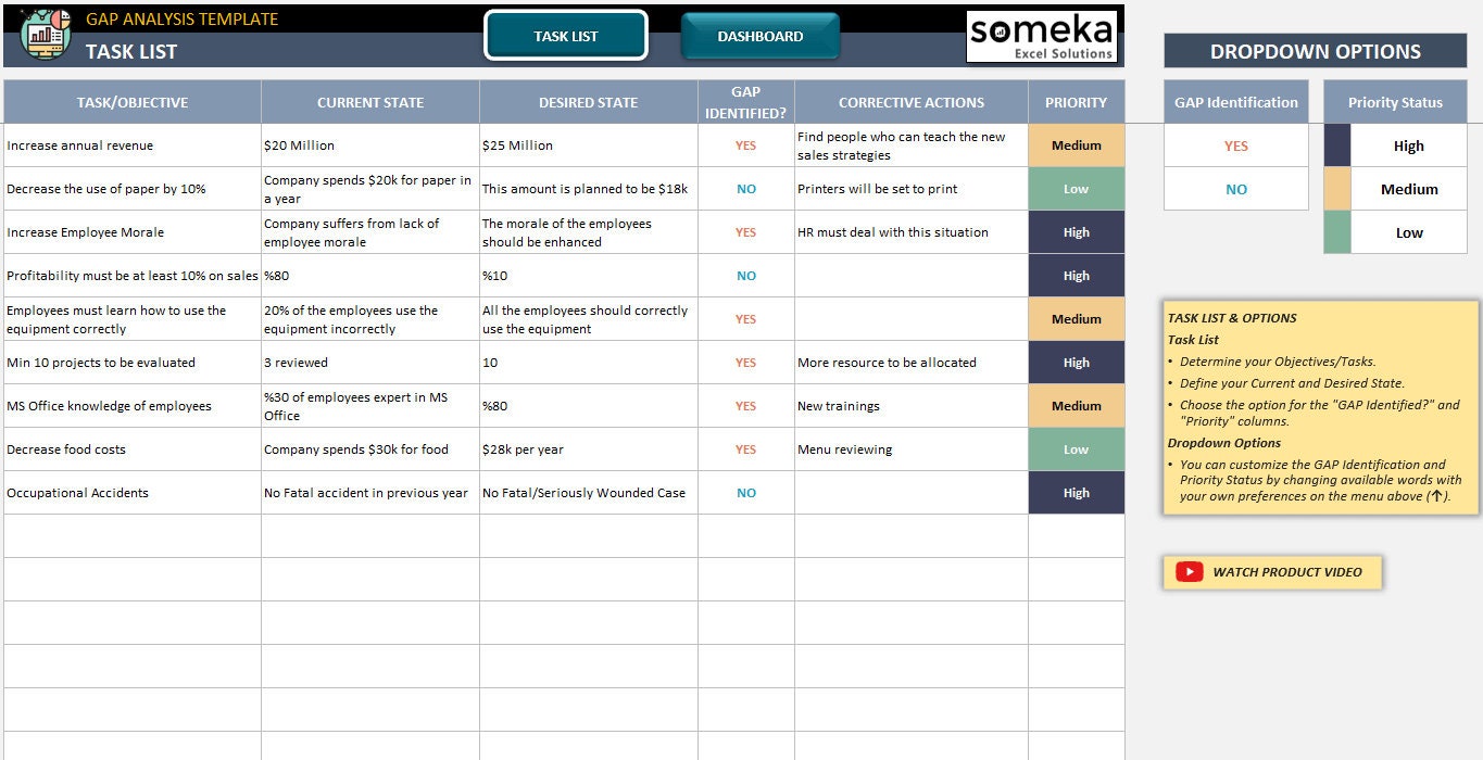 GAP Analysis Template | Excel Template | GAP Analysis Project ...