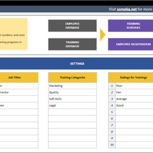Employee Training Tracker | Google Sheets Template | Organize and Track ...