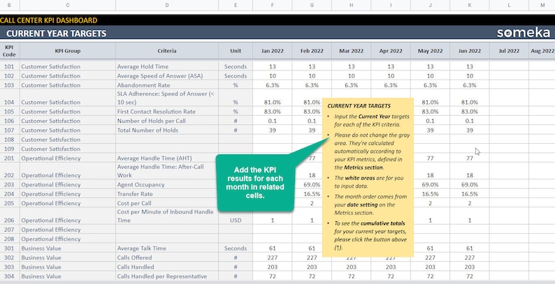 Call Center KPI Dashboard | Google Sheets Template | Call Center KPI ...