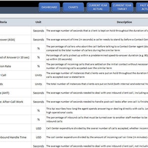 Call Center KPI Dashboard Excel KPI Report Template Dynamic Reporting ...