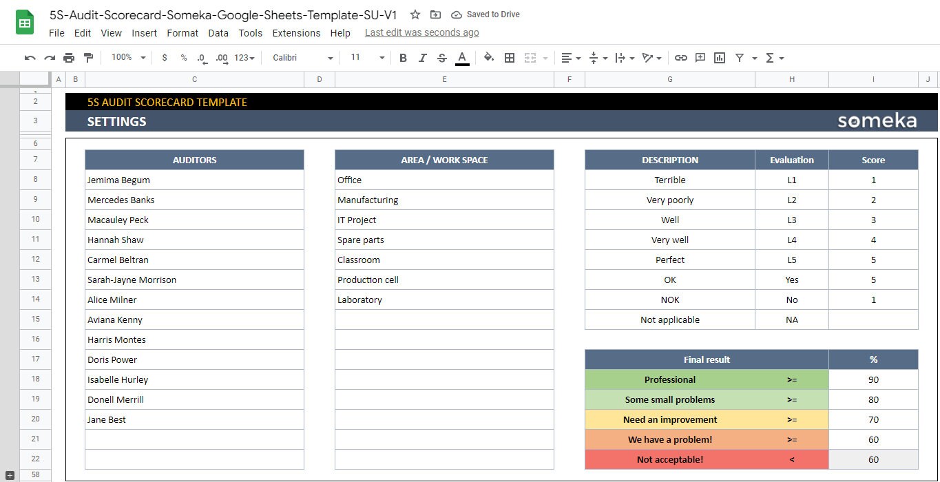 5S Audit Scorecard: Google Sheets Template (printable) - Etsy