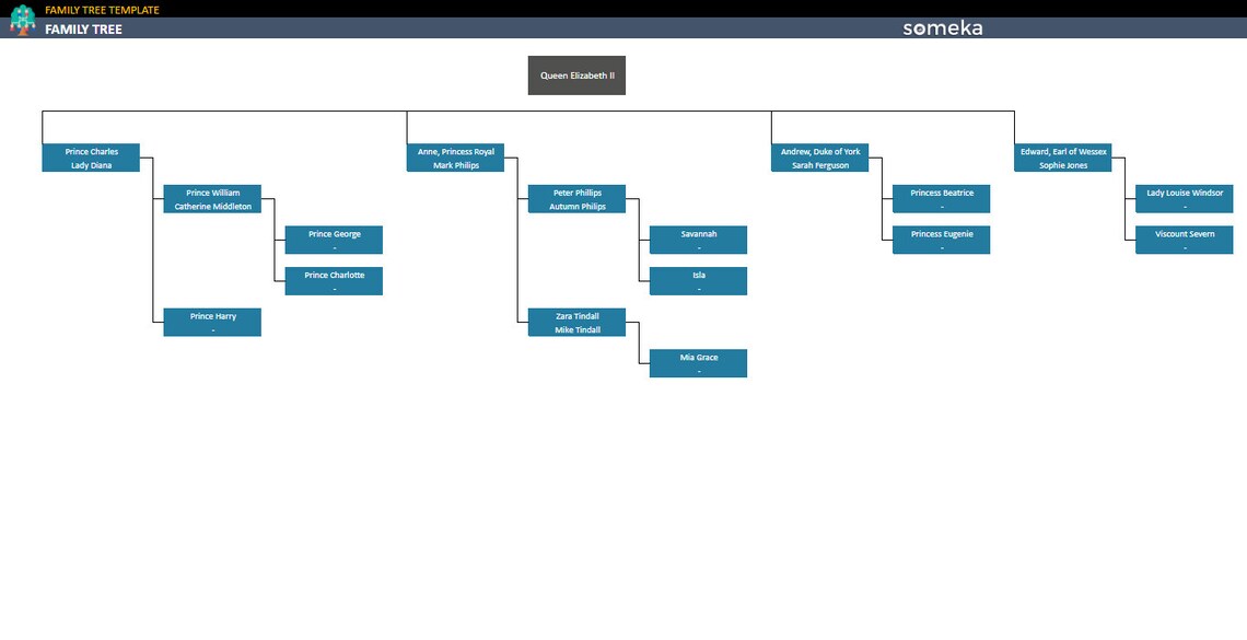 Family Tree Generator Google Sheets Template Create Family Tree Chart ...
