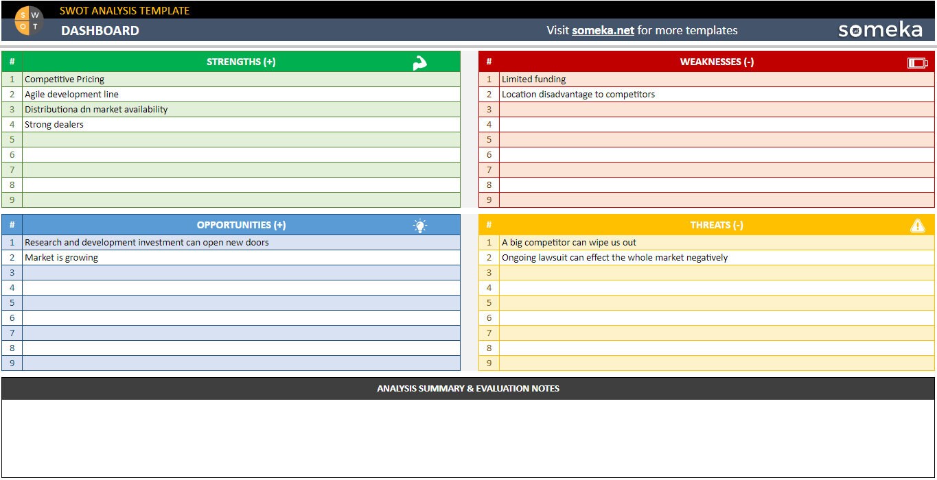 SWOT Analysis Template | Google Sheets, Printable & Editable - Etsy