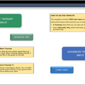 Treemap Chart Maker | Excel Template | Tree Diagram Maker | Hierarchical Data Visualization ...