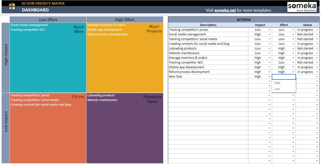 Action Priority Matrix Generator | Google Sheets Template | Plan ...