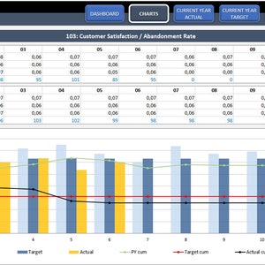 Call Center KPI Dashboard Excel KPI Report Template Dynamic Reporting ...