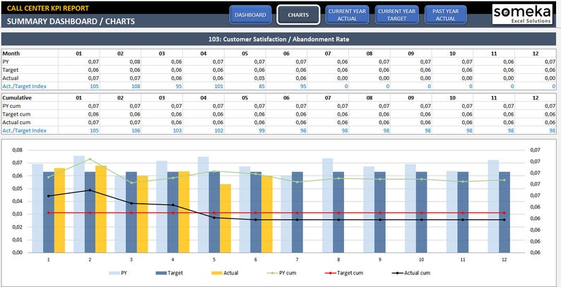 Call Center KPI Dashboard Excel KPI Report Template Dynamic Reporting ...