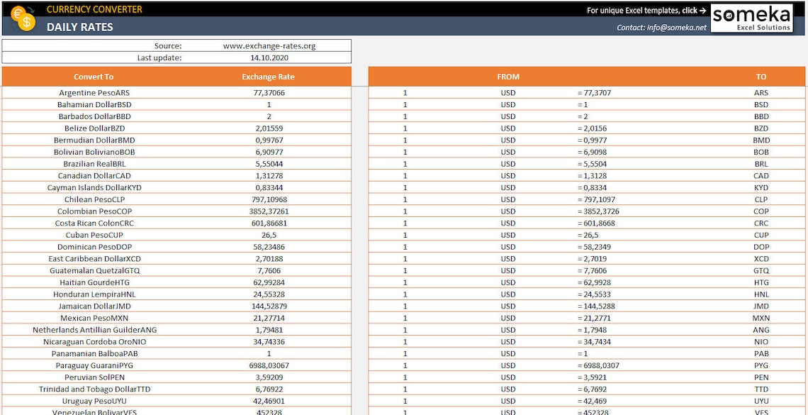 Currency Converter Excel Template: Historical Exchange Rates - Etsy