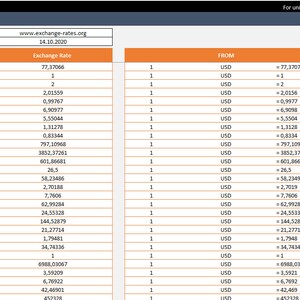 Currency Converter Excel Template: Historical Exchange Rates - Etsy