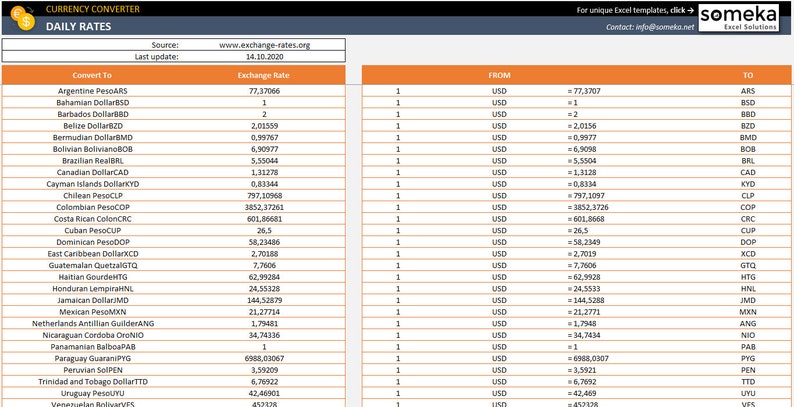 Currency Converter Excel Template: Historical Exchange Rates - Etsy
