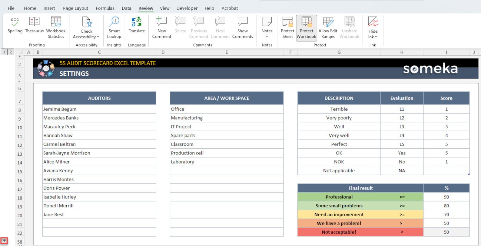 5S Audit Scorecard Excel Template: Process Management Checklist - Etsy