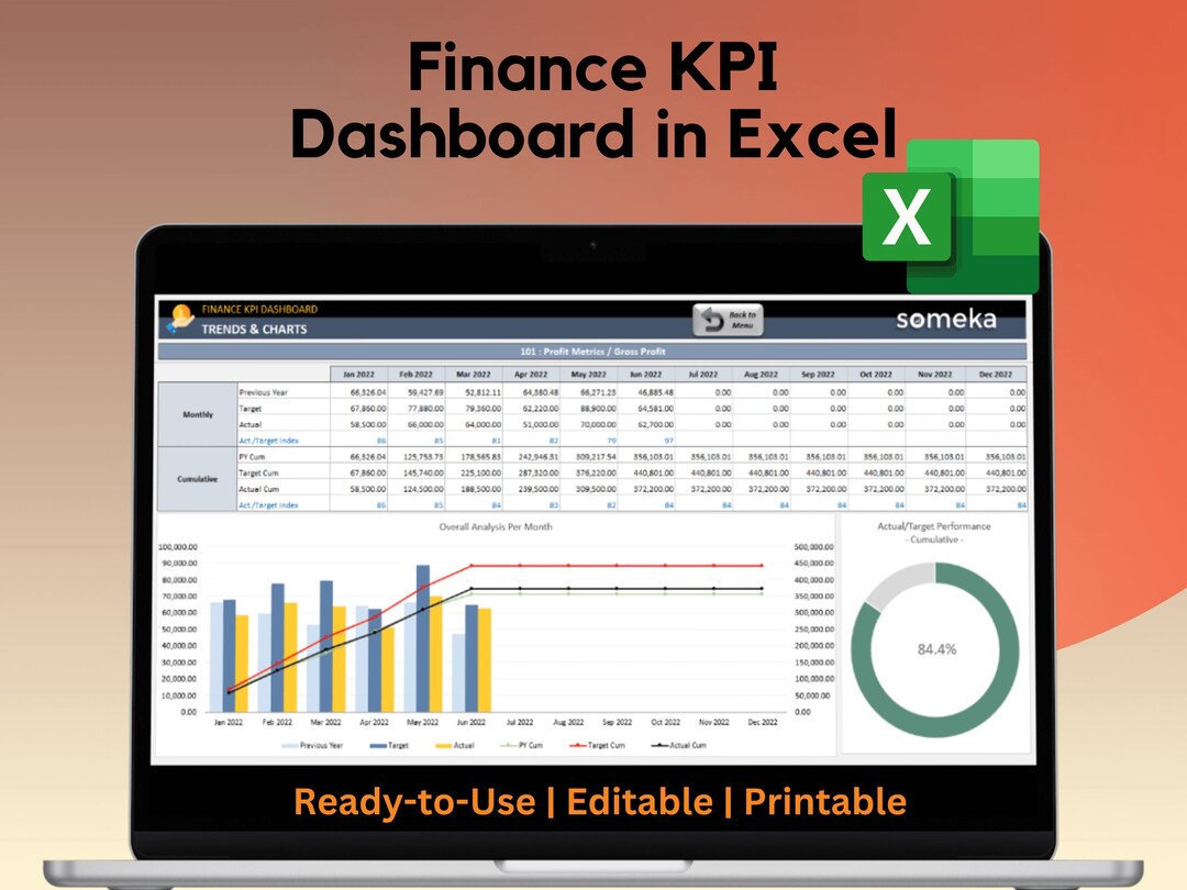 Finance KPI Dashboard | Excel Report Template, Performance Tracker - Etsy