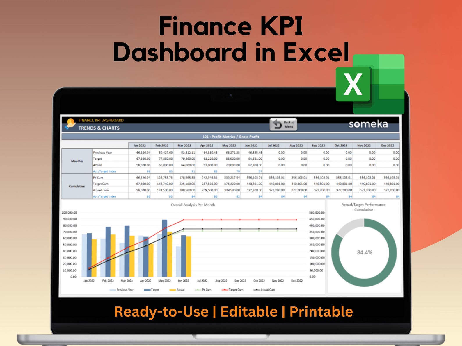 Finance KPI Dashboard | Excel Report Template, Performance Tracker - Etsy