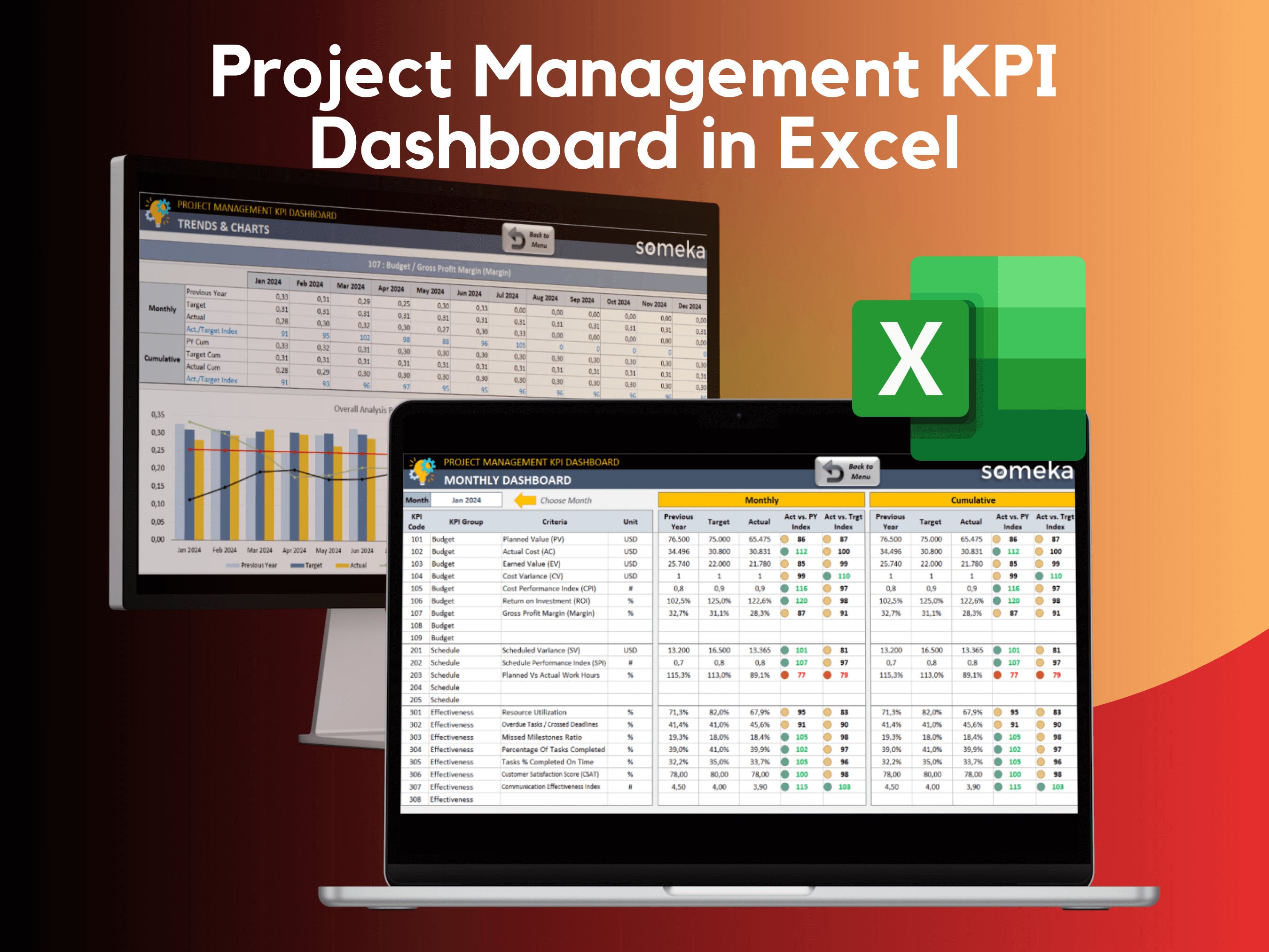 Kpi Excel Template