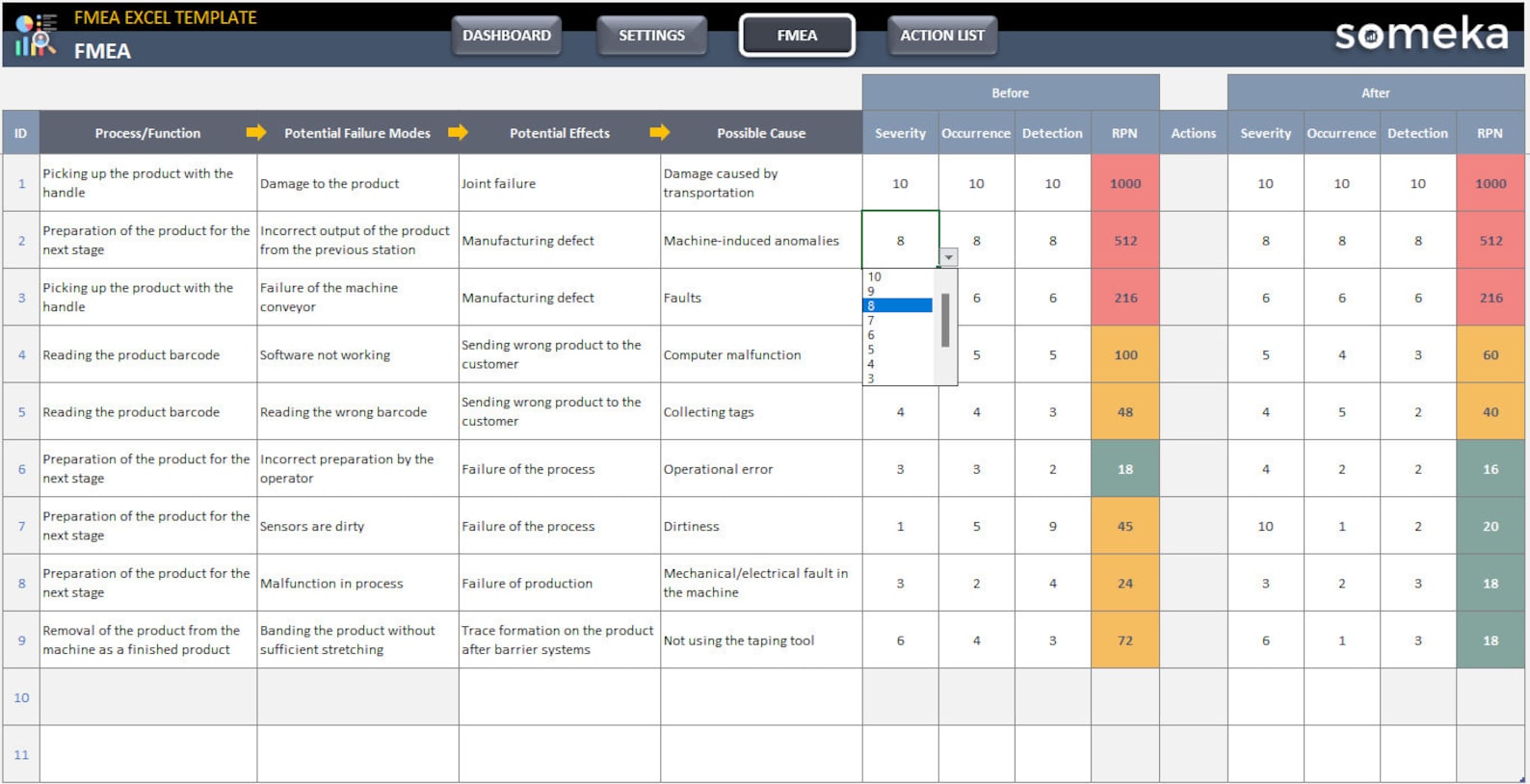 FMEA Excel Template | Risk Analysis Tool | Failure Mode and Effect ...
