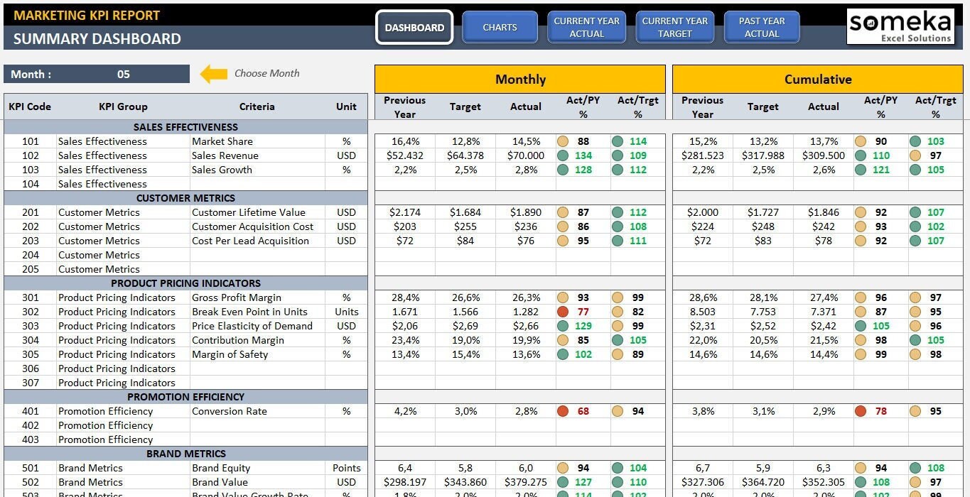Marketing KPI Dashboard Excel KPI Report Template Dynamic Etsy 