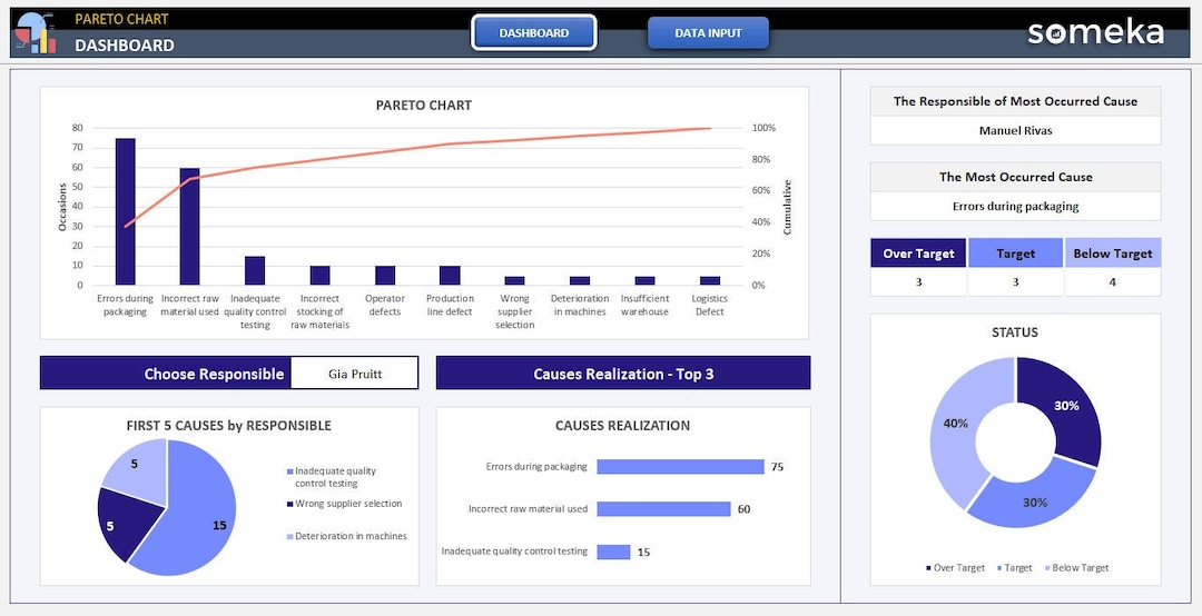 Pareto Chart Excel Template | Pareto Analysis Tool | Rule Chart ...