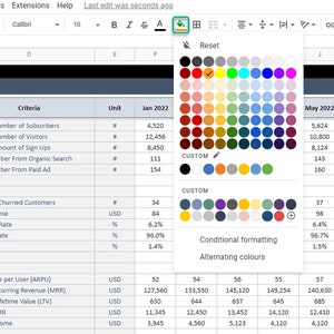 Saas KPI Dashboard | Google Sheets Template | Track Key Saas Metrics - Etsy UK